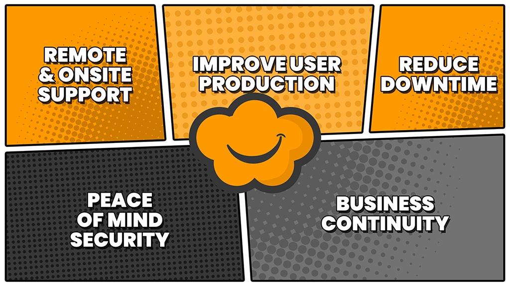 Services | CloudBerry Group